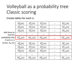 Volleyball analytics: Modeling volleyball using Markov chains | PDF