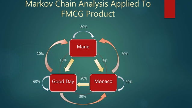 Markov Chain and its Analysis | PPTX