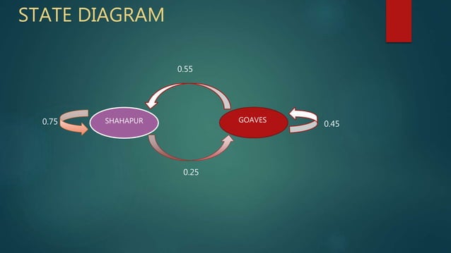 Markov Chain and its Analysis | PPTX