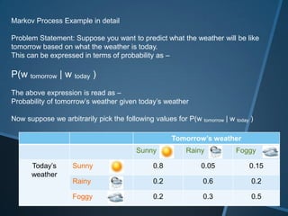 Markov models explained | PPTX