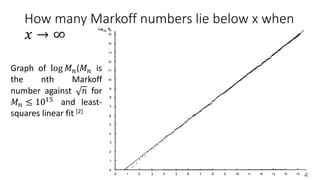 Markov number | PPT