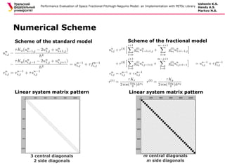 Performance Evaluation of Space Fractional FitzHugh-Nagumo Model: an ...