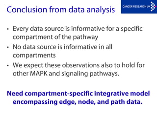 Probabilistic refinement of cellular pathway models | PPT