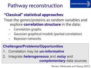 Probabilistic refinement of cellular pathway models | PPT