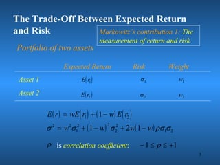Markowitz Portfolio Selection | PPT