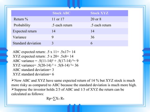 Markowitz model | PPT