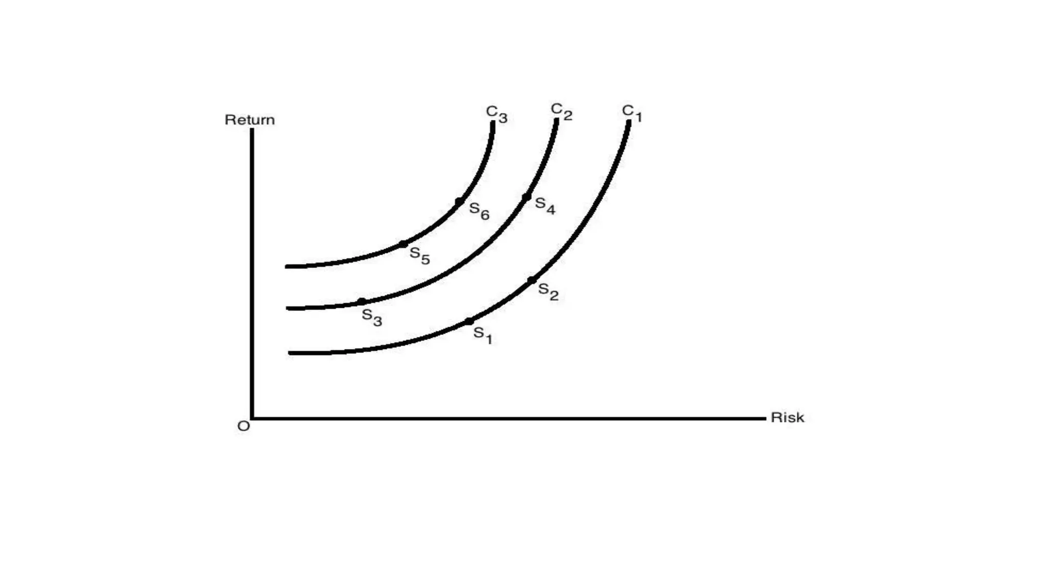 MARKOWITZ PORTFOLIO THEORY (MPT).pptx