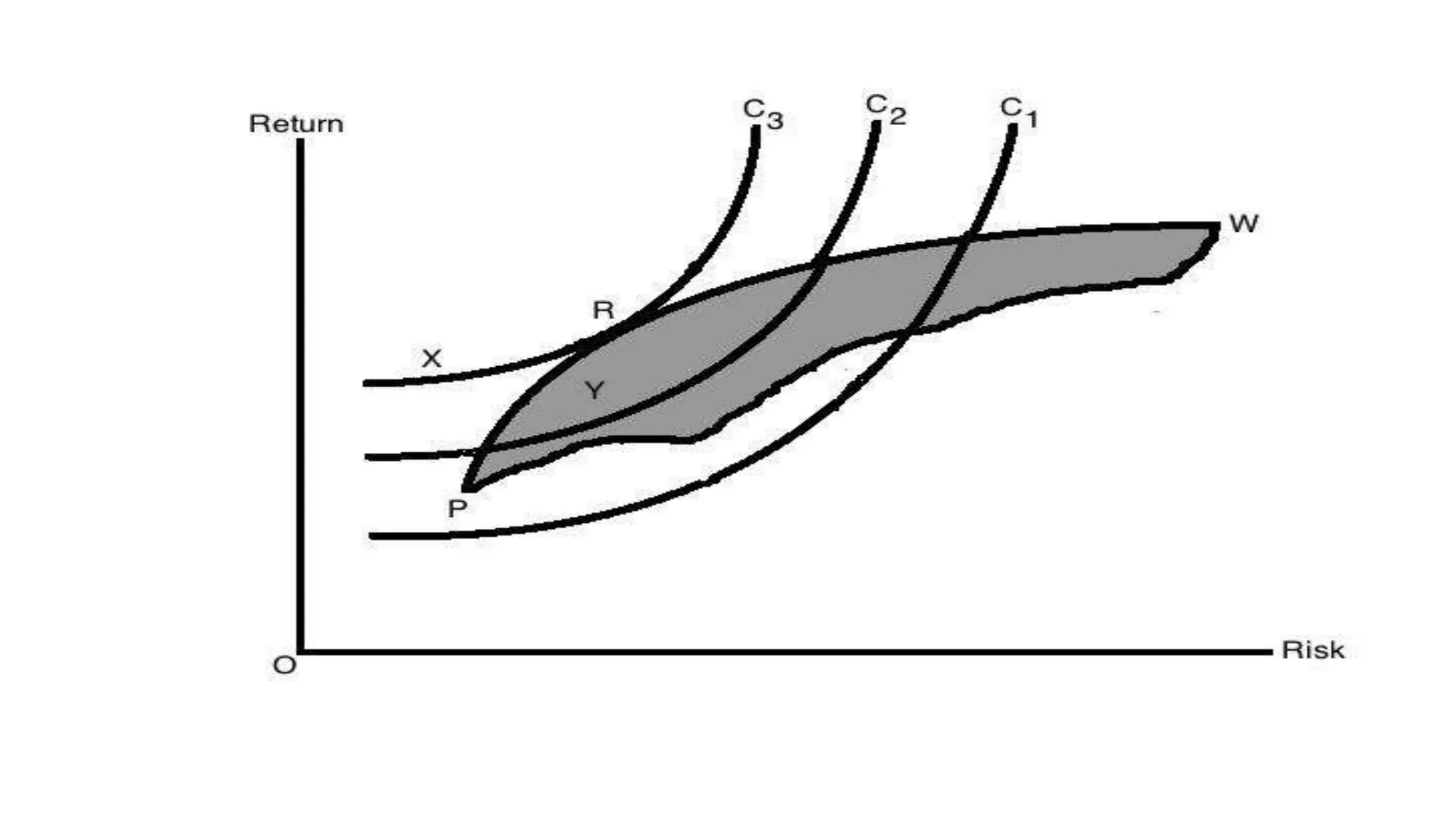 MARKOWITZ PORTFOLIO THEORY (MPT).pptx