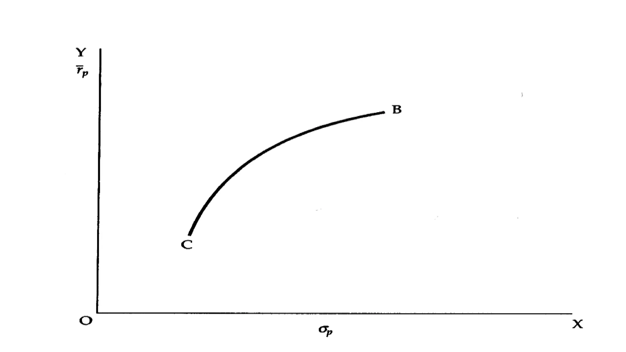 MARKOWITZ PORTFOLIO THEORY (MPT).pptx