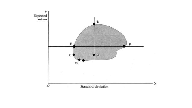 MARKOWITZ PORTFOLIO THEORY (MPT).pptx
