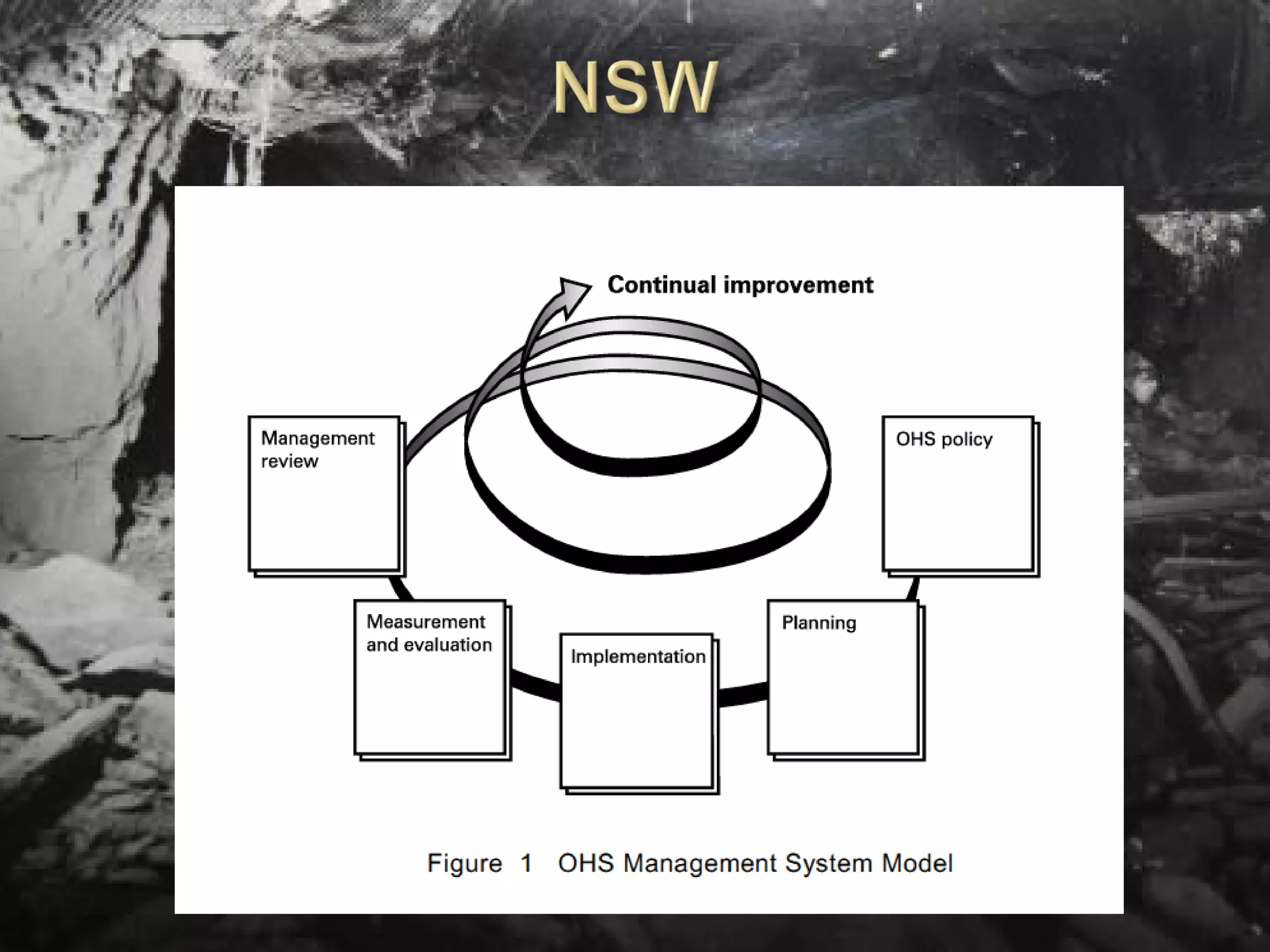Mark Parcell - History of mining legislation nsw | PDF