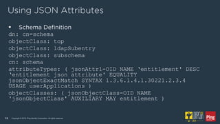 Modelling and evaluating complex user entitlements in directory services using JSON and REST | PPT