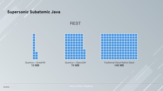 Drools, jBPM OptaPlanner presentation | PPT