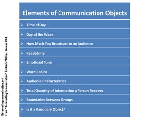 Re-inventing communication | PDF | Technology & Computing