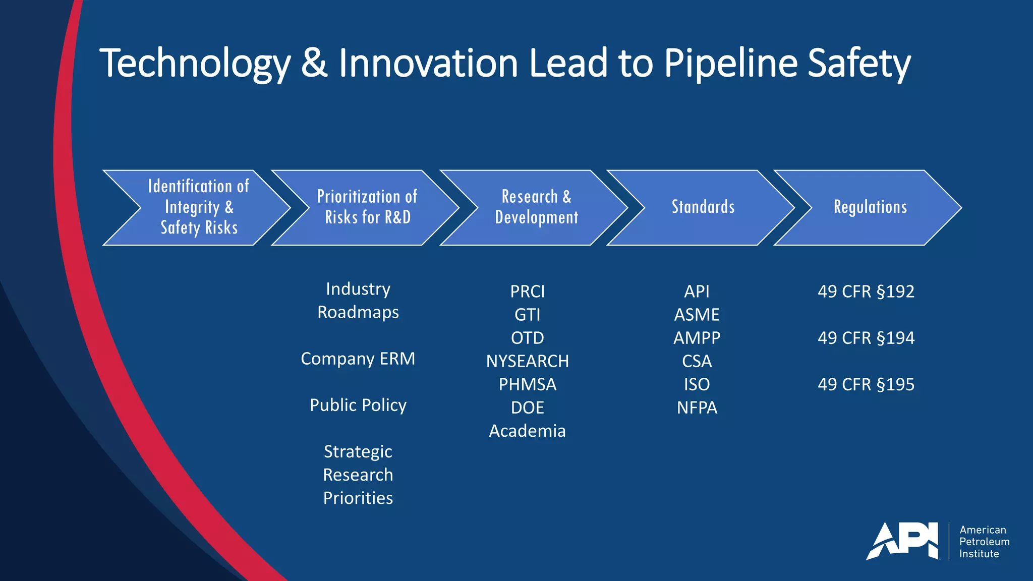 EVALUATING CURRENT PIPELINE INFRASTRUCTURE & ENSURING NETWORK INTEGRITY ...