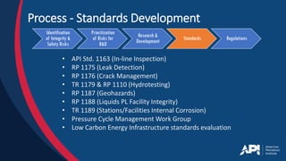 EVALUATING CURRENT PIPELINE INFRASTRUCTURE & ENSURING NETWORK INTEGRITY ...
