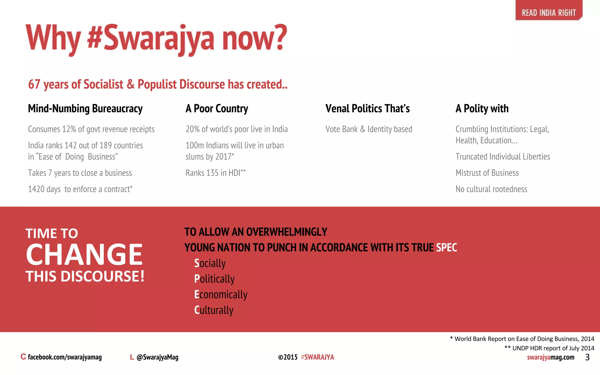 Swarajya Press Kit | PPT