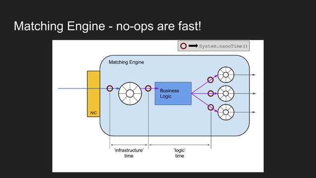 Continuous Performance Testing Ppt
