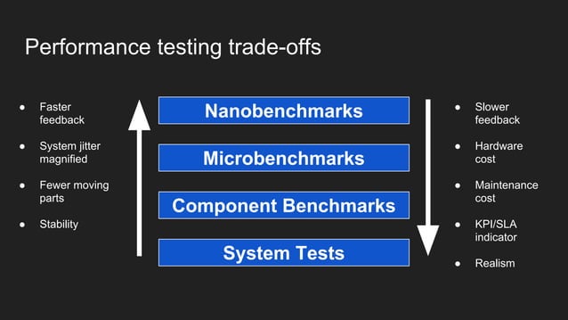 Continuous Performance Testing | PDF | Web Development | Internet