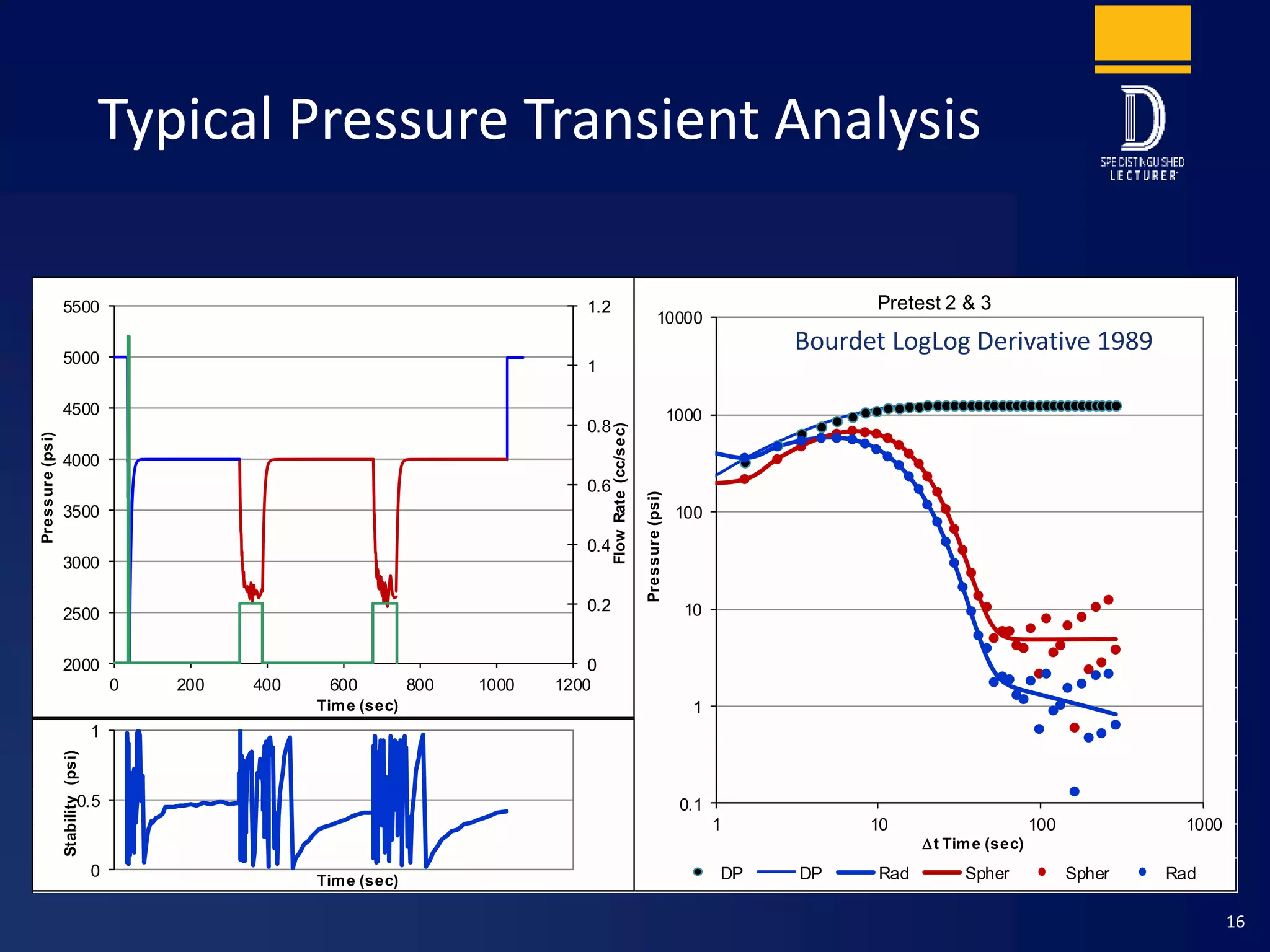 Automated Interpretation of Wireline and LWD Formation Testing Dynamic ...