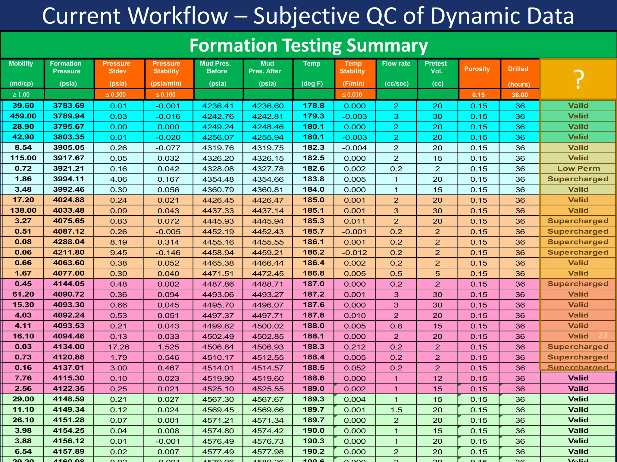Automated Interpretation of Wireline and LWD Formation Testing Dynamic ...