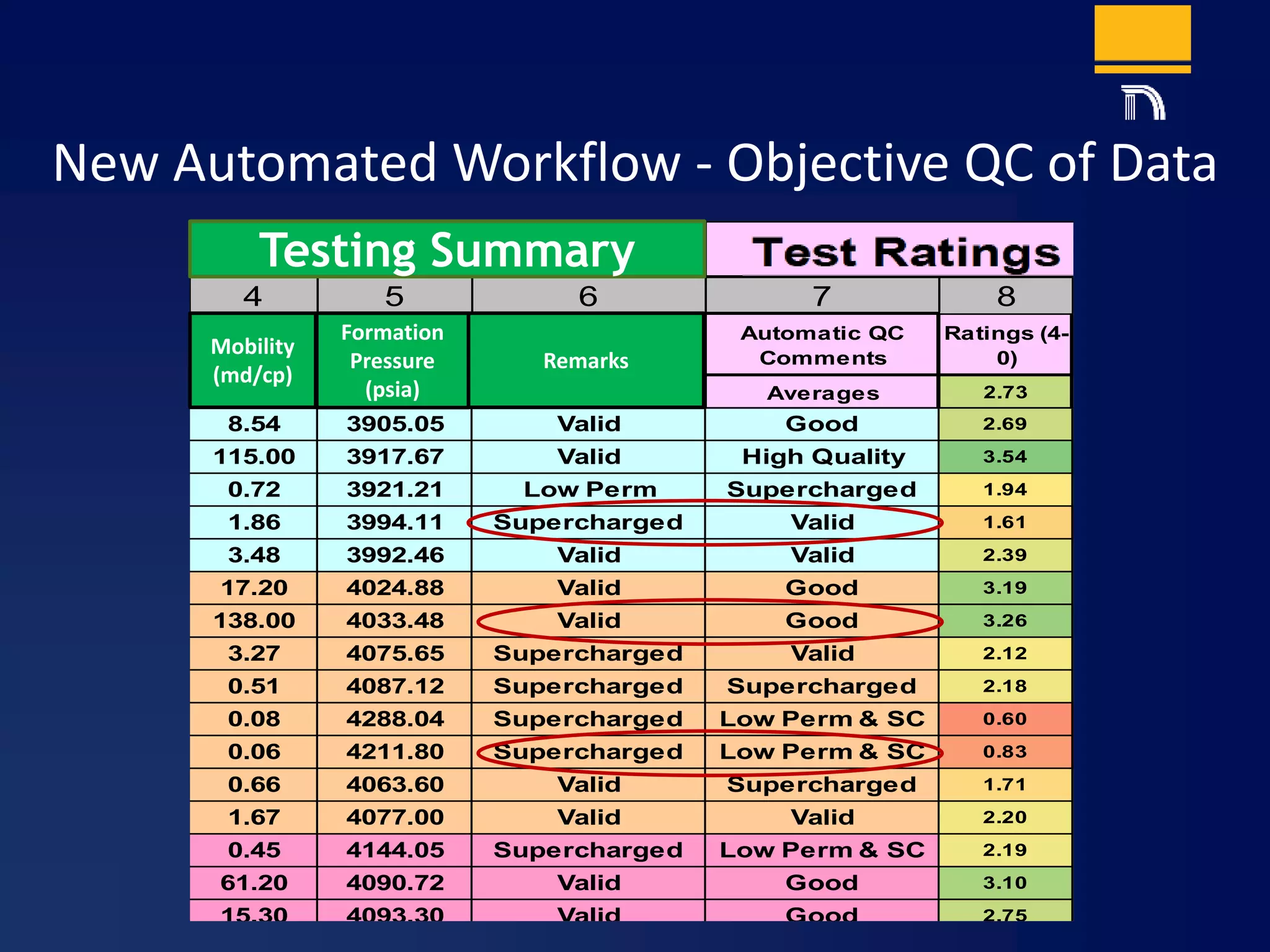 Automated Interpretation Of Wireline And Lwd Formation Testing Dynamic Data Pptx Physics