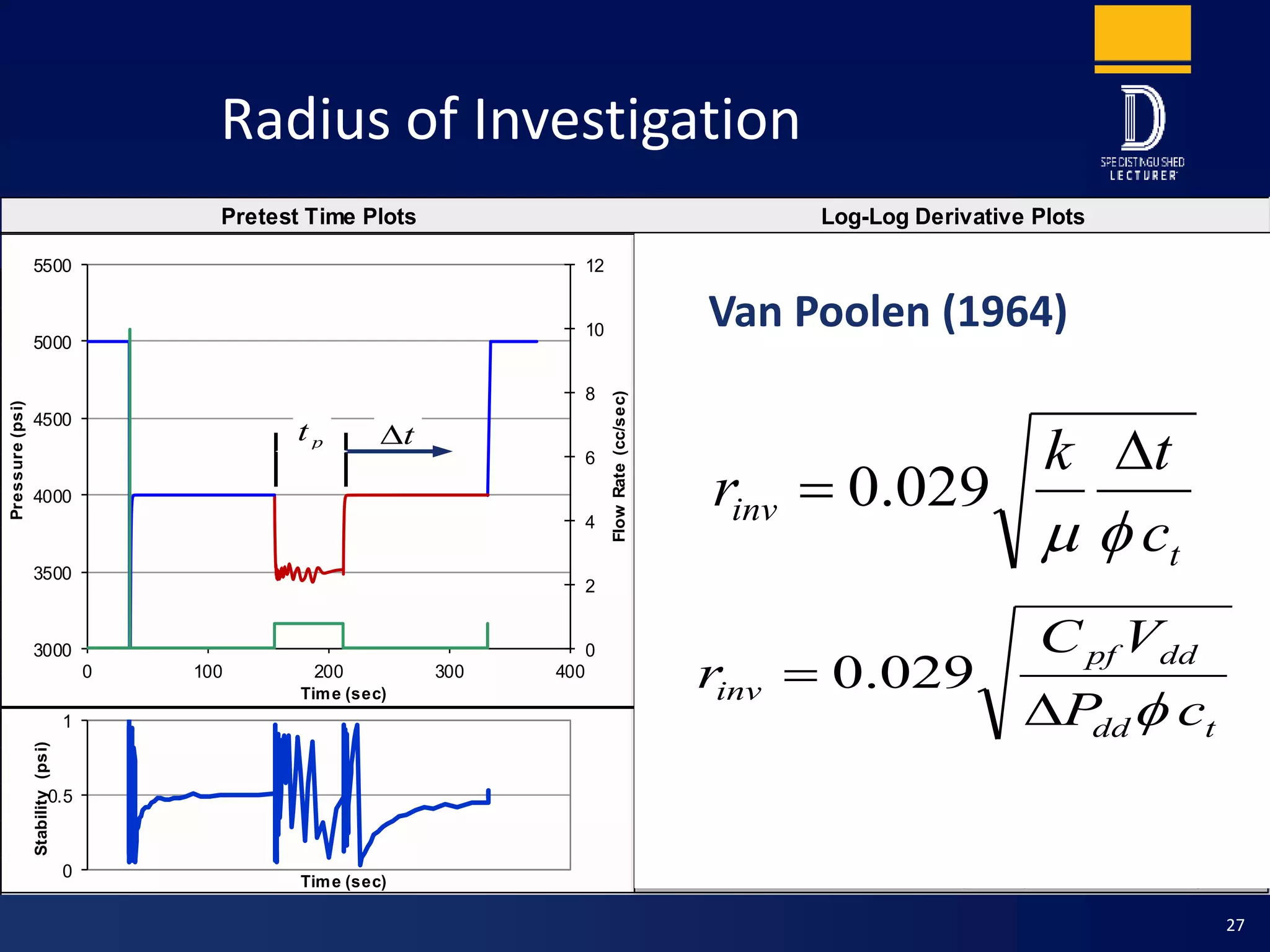 Automated Interpretation of Wireline and LWD Formation Testing Dynamic ...