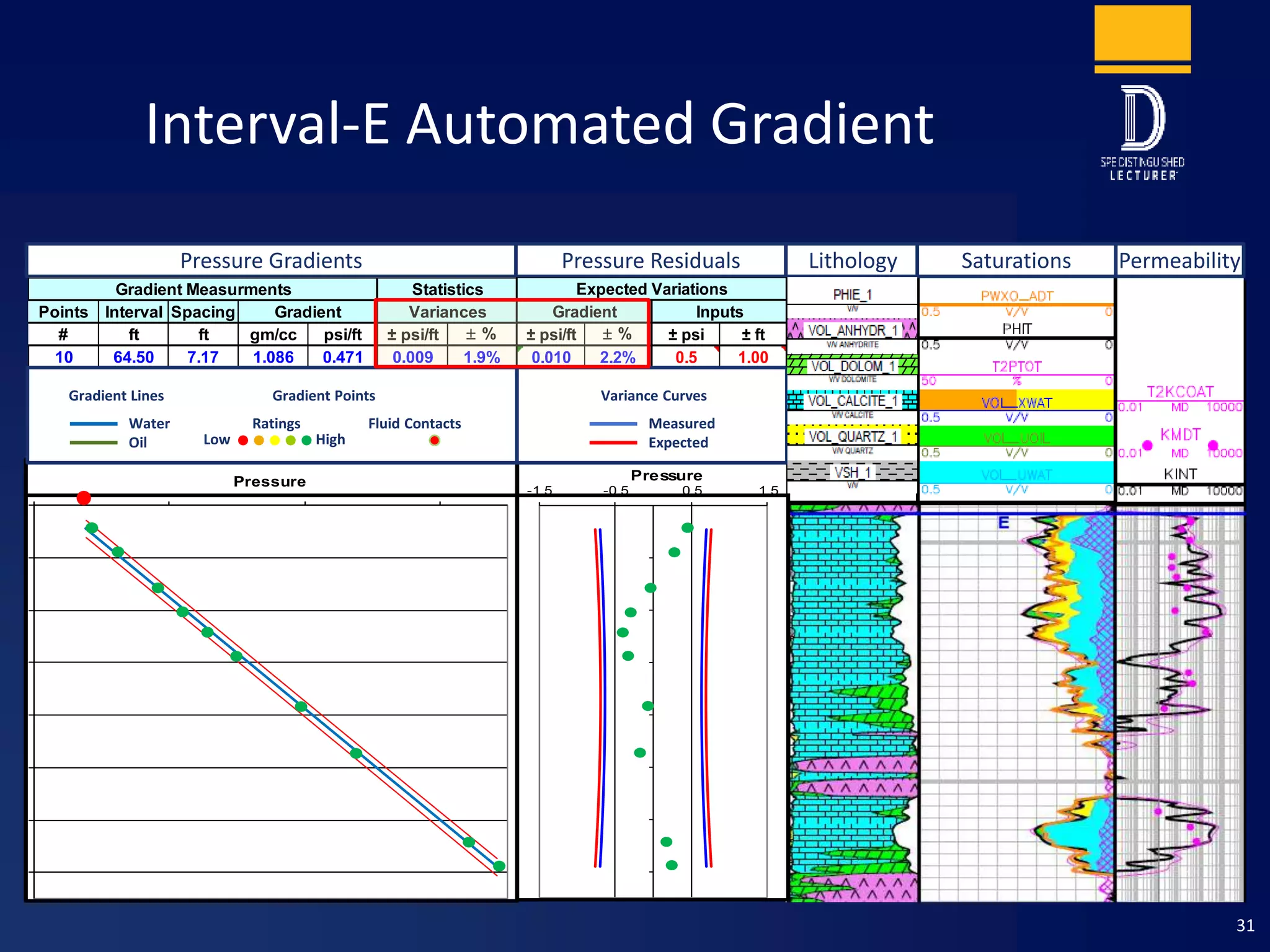Automated Interpretation of Wireline and LWD Formation Testing Dynamic ...