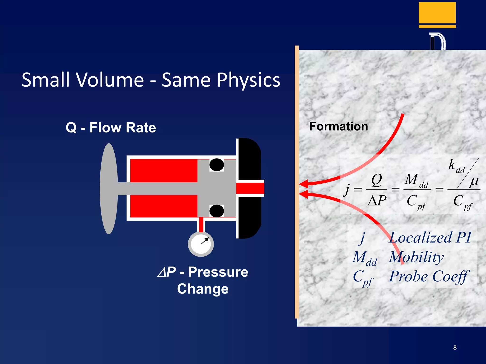 Automated Interpretation of Wireline and LWD Formation Testing Dynamic ...