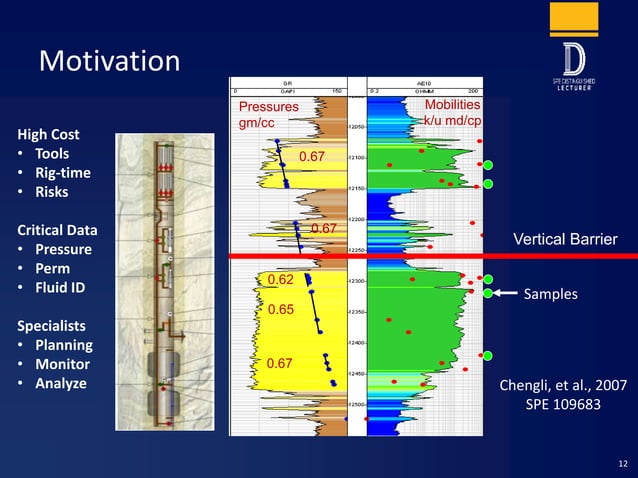Automated Interpretation Of Wireline And Lwd Formation Testing Dynamic Data Pptx Physics