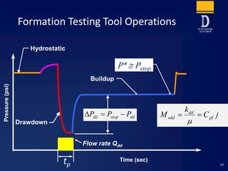Automated Interpretation of Wireline and LWD Formation Testing Dynamic ...