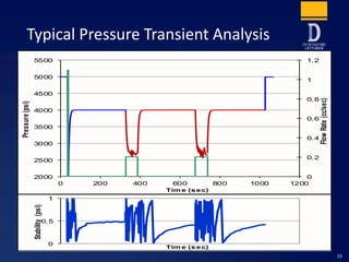 Automated Interpretation of Wireline and LWD Formation Testing Dynamic ...