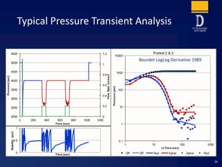 Automated Interpretation of Wireline and LWD Formation Testing Dynamic ...
