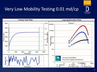 Automated Interpretation of Wireline and LWD Formation Testing Dynamic ...