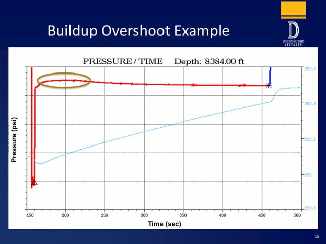 Automated Interpretation of Wireline and LWD Formation Testing Dynamic ...