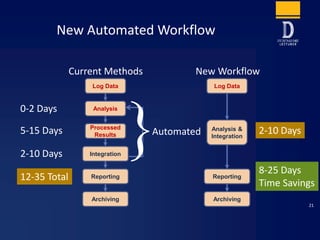 Automated Interpretation of Wireline and LWD Formation Testing Dynamic ...