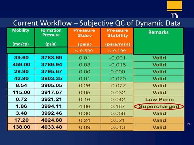 Automated Interpretation Of Wireline And Lwd Formation Testing Dynamic Data Pptx Physics