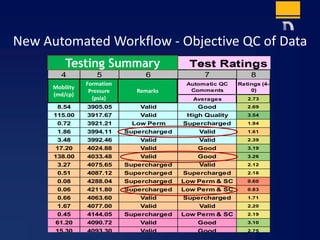 Automated Interpretation of Wireline and LWD Formation Testing Dynamic ...