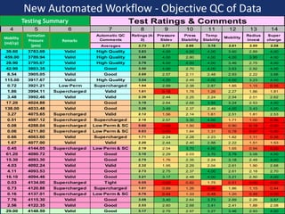 Automated Interpretation of Wireline and LWD Formation Testing Dynamic ...