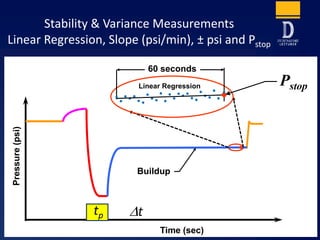Automated Interpretation of Wireline and LWD Formation Testing Dynamic ...