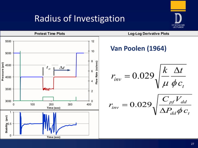 Automated Interpretation of Wireline and LWD Formation Testing Dynamic ...