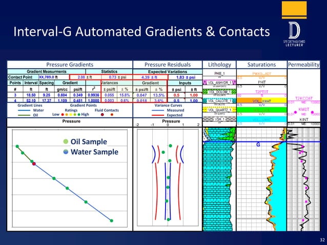 Automated Interpretation of Wireline and LWD Formation Testing Dynamic ...