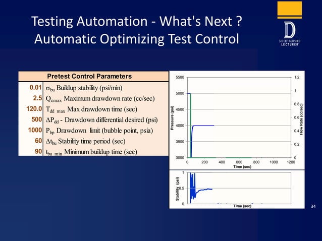 Automated Interpretation Of Wireline And Lwd Formation Testing Dynamic Data Pptx Physics