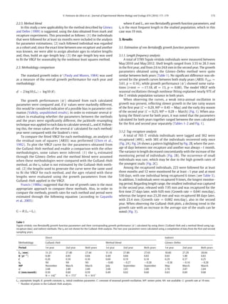 Markrecapture versus-lengthfrequency-based-methods-evaluation-using-a-marine-gastropod-as-a ...