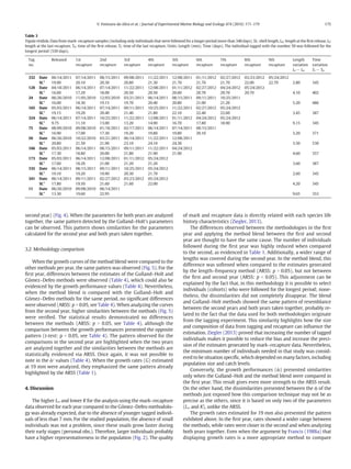 Markrecapture versus-lengthfrequency-based-methods-evaluation-using-a-marine-gastropod-as-a ...