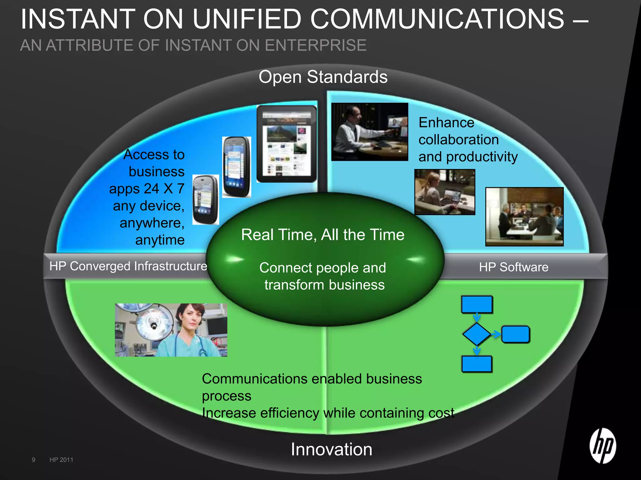 HP - Unified Communications, Vendor Perspective | PPT