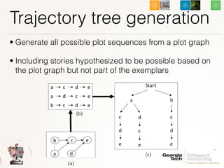 Learning from Stories: Making AI Programming Accessible - Mark Riedl | PPT