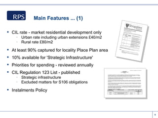 CIL Charging Schedules- Mark Sackett, RTPI West Midlands CPD | PPT ...