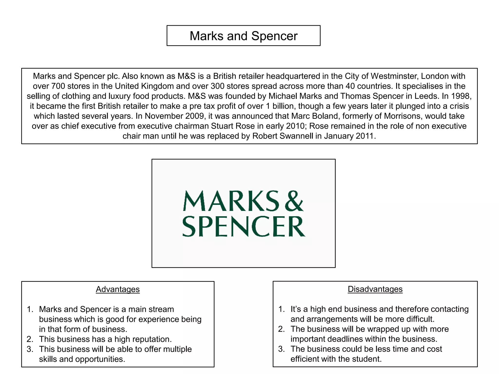Marks and Spencer Research | PPTX