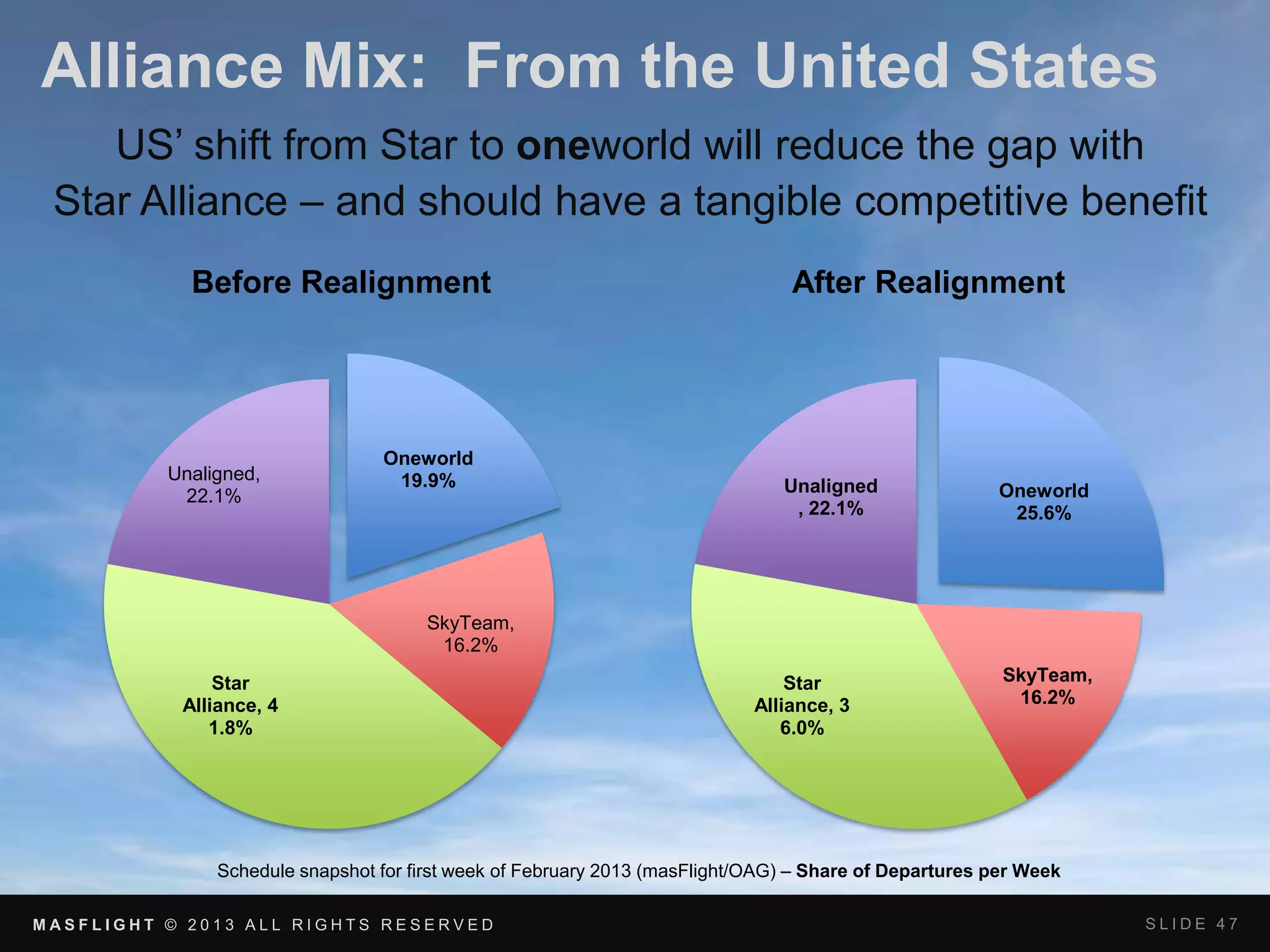 Airline Mergers, Competition and Impact: 2005-2013 | PPTX